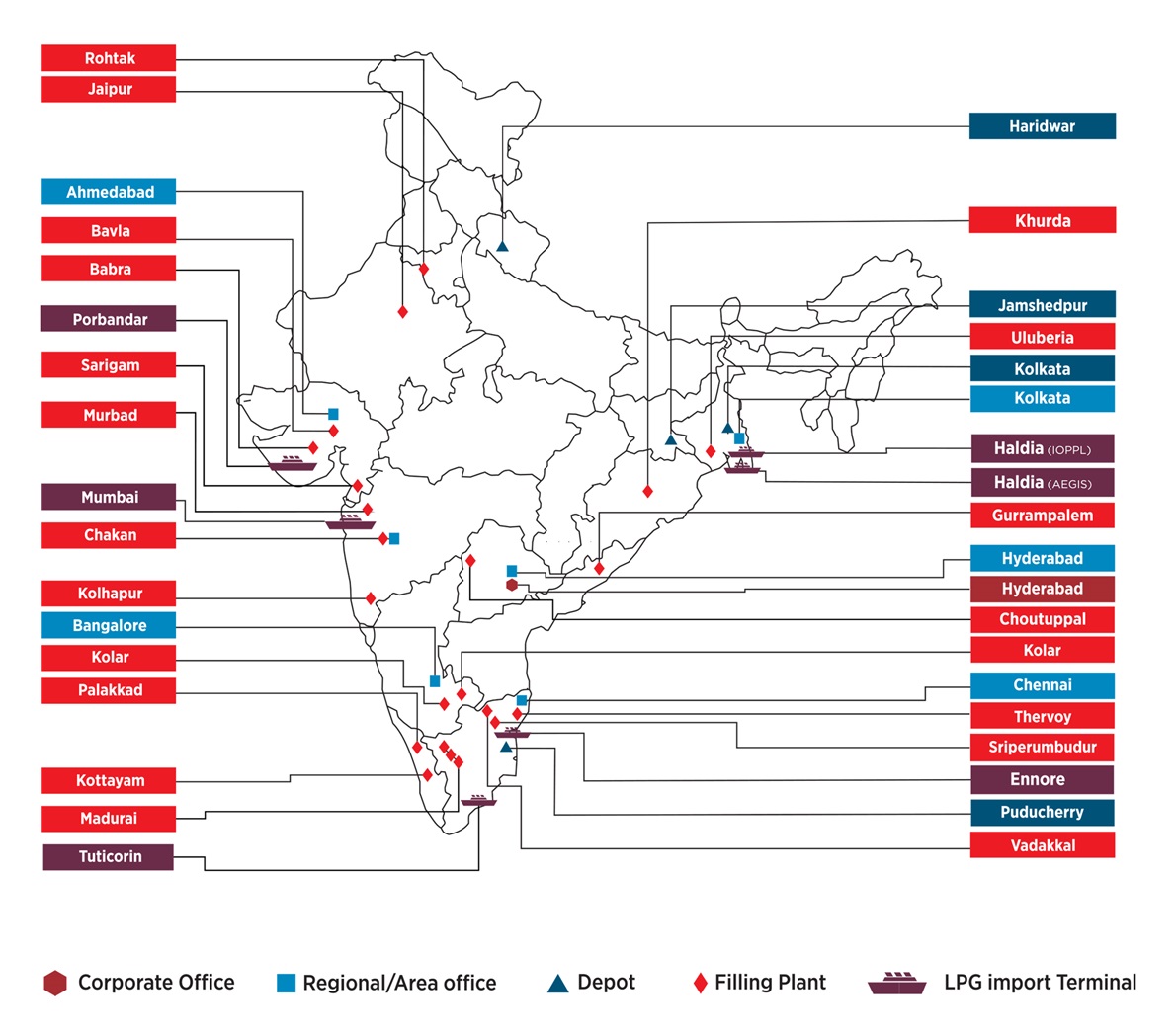 The leading LPG Gas Suppliers in India | Global LPG Suppliers