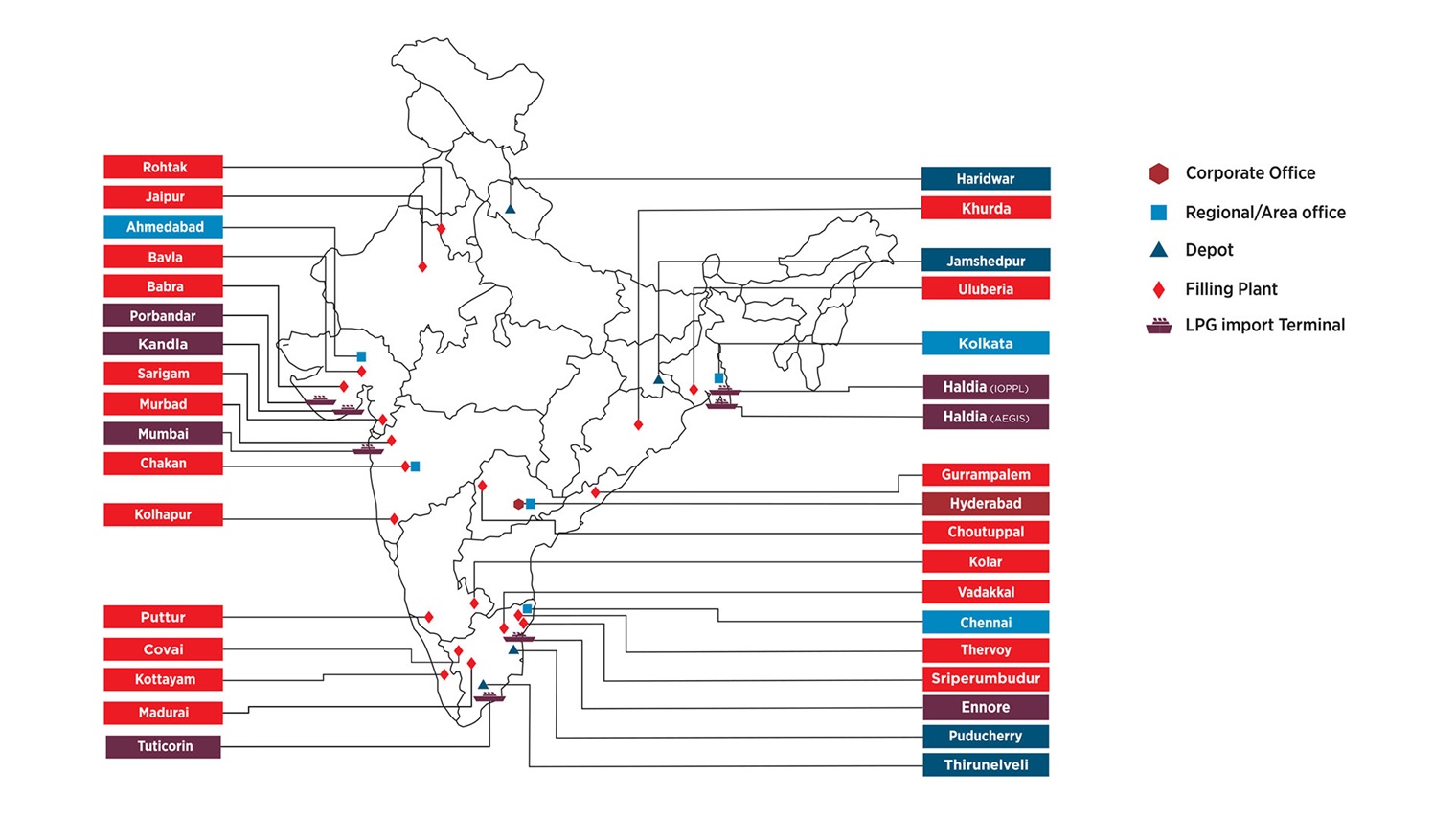The leading LPG Gas Suppliers in India | Global LPG Suppliers